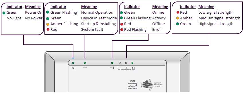Support – NBN Network Termination Device (NTD) or Connection Box Support – NBN Network Termination Device (NTD) or Connection Box